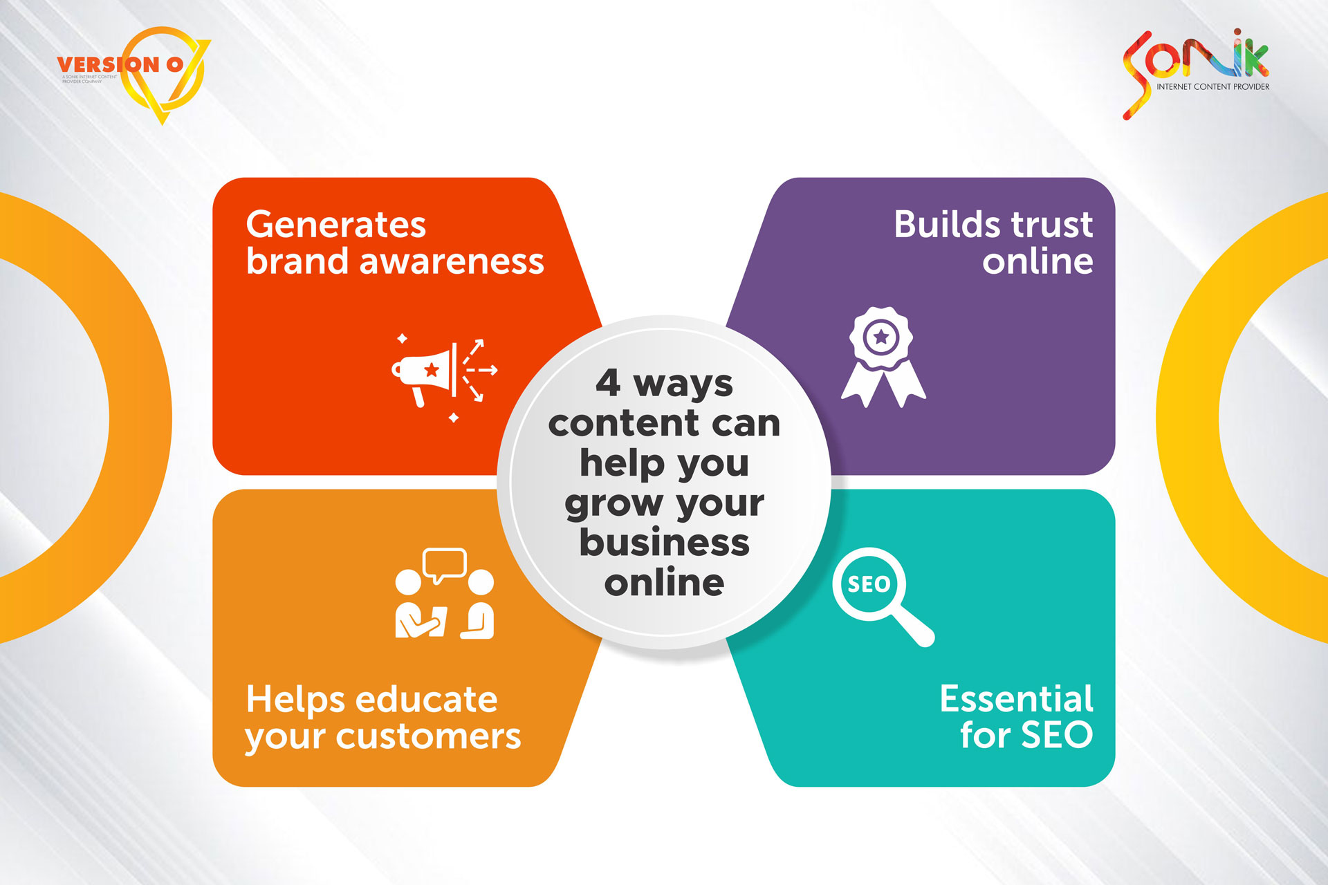 4 ways content can help you grow your business online - VersionO