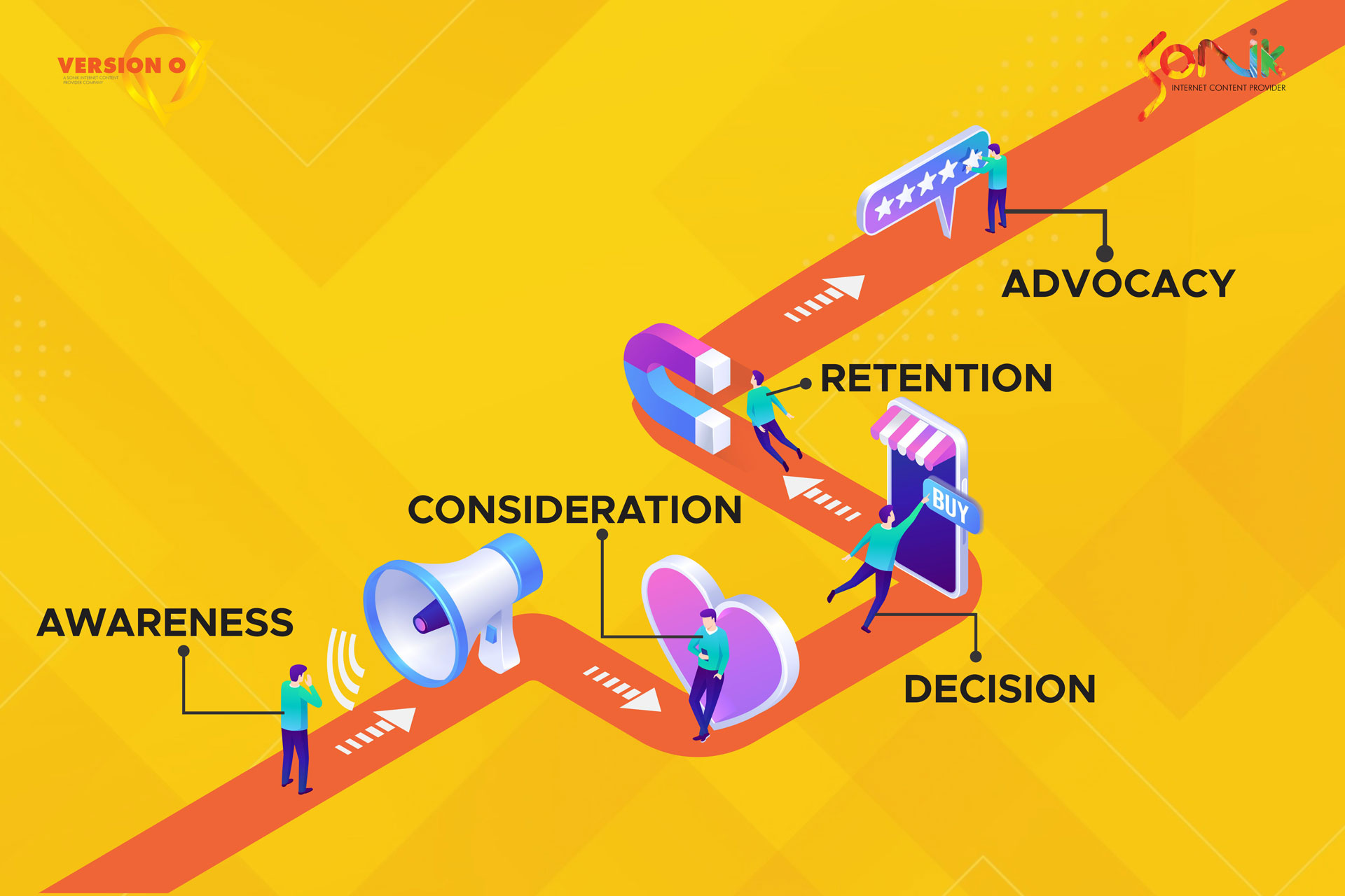 How to do user journey mapping for your website the right way - VersionO