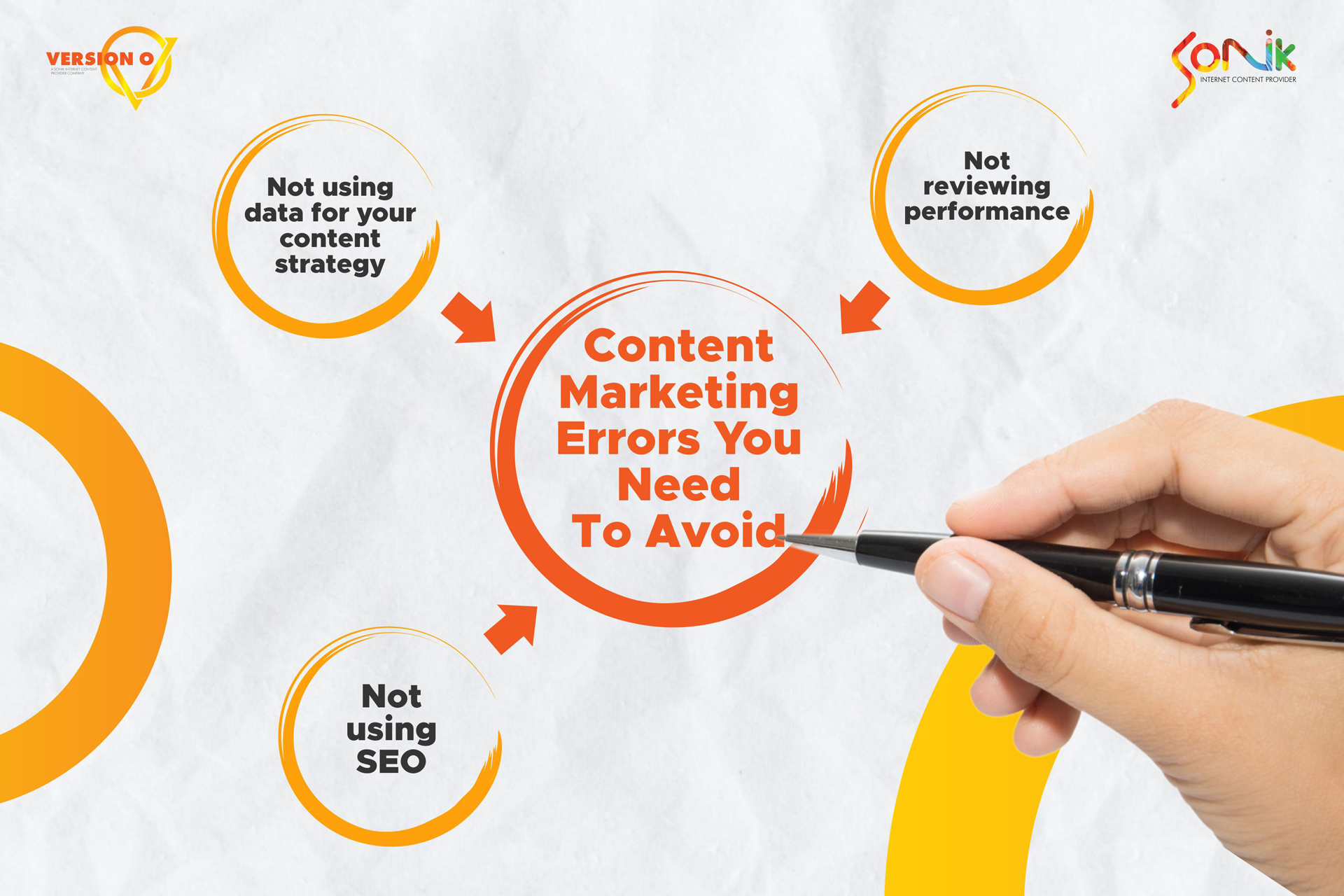 Content marketing errors you need to avoid - VersionO